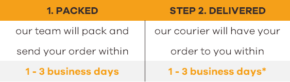Delivery Types & Changes – Timberland - Customer Experience Centre